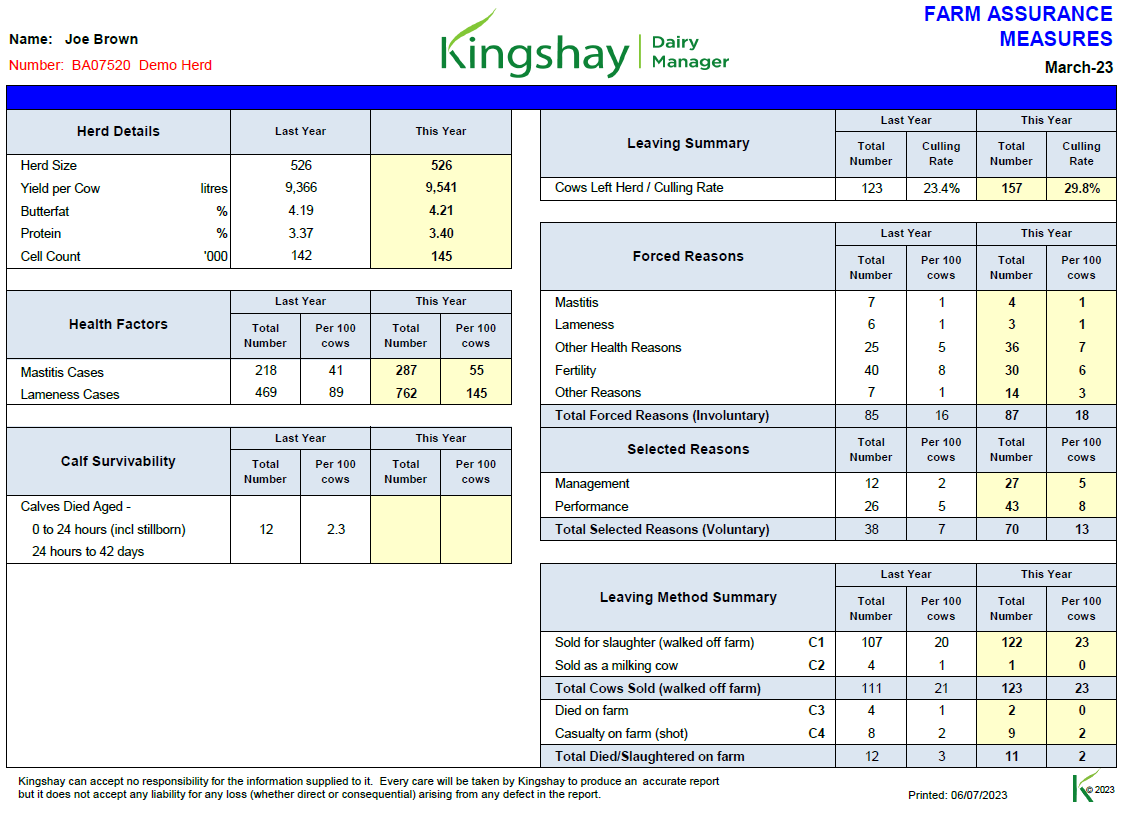 Premium Package - Kingshay