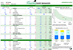 Profit Manager - Kingshay